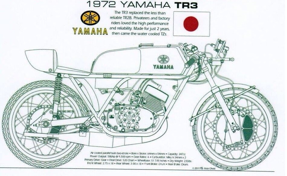Daytona 200: 50 anos da primeira vitória da Yamaha de TR3 – Motos ...